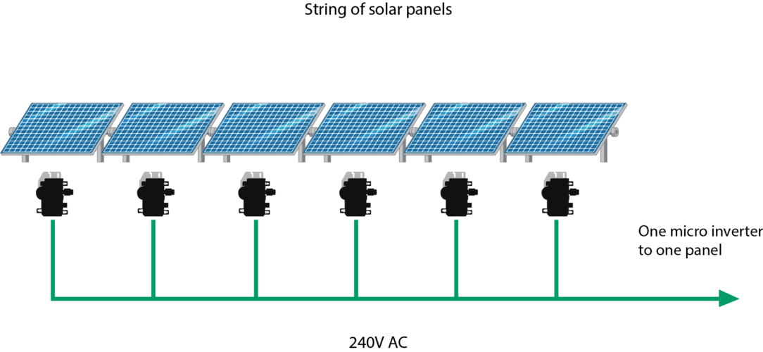 How Does a Solar Panel Optimiser Work? Max Solar Production