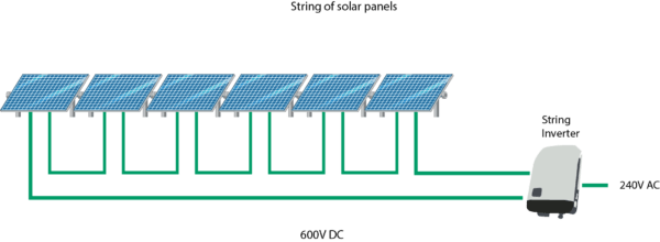 How Does a Solar Panel Optimiser Work? Max Solar Production